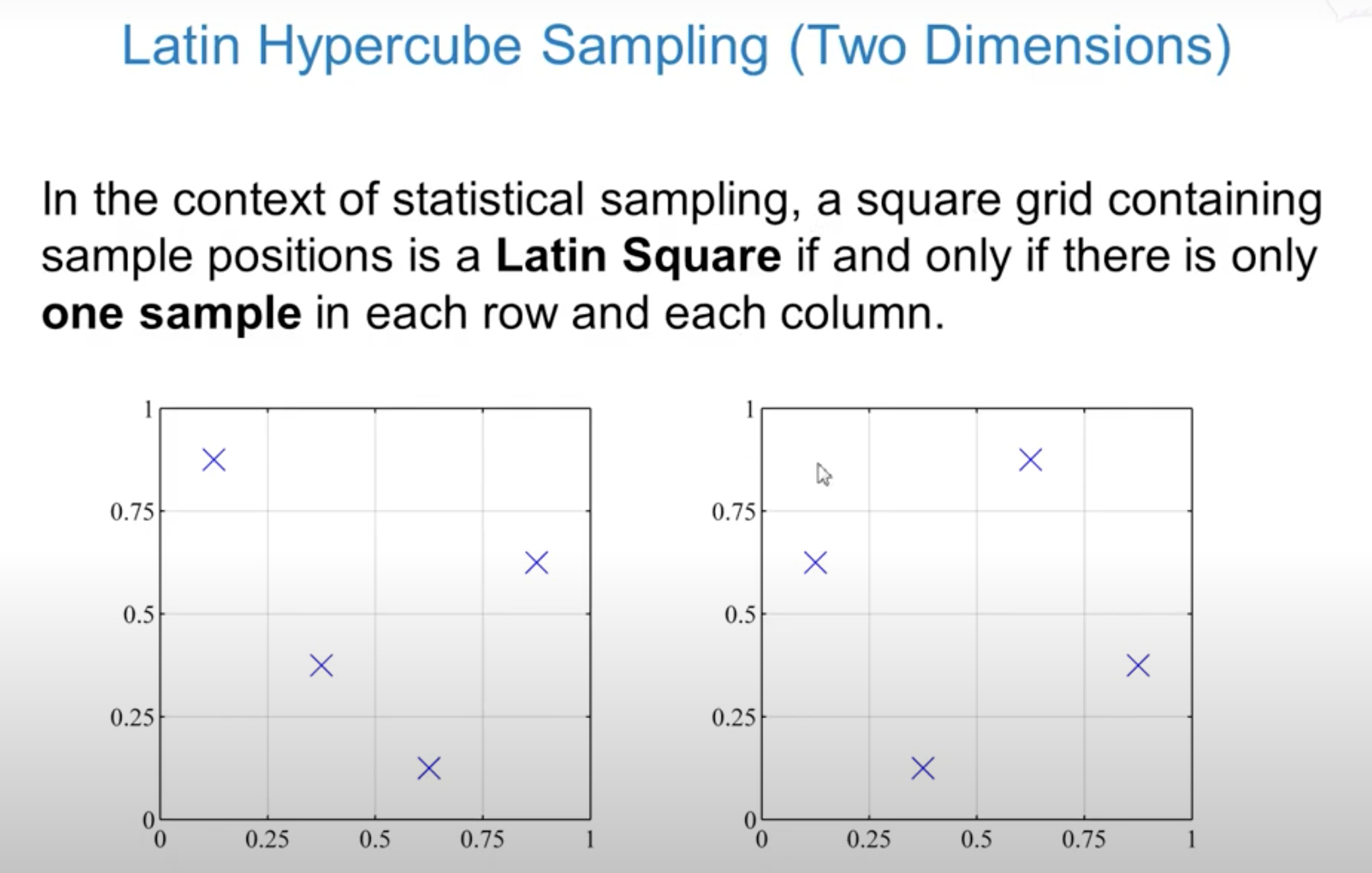 Monte Carlo Sampling Vs. Latin Hypercube Sampling-CSDN博客