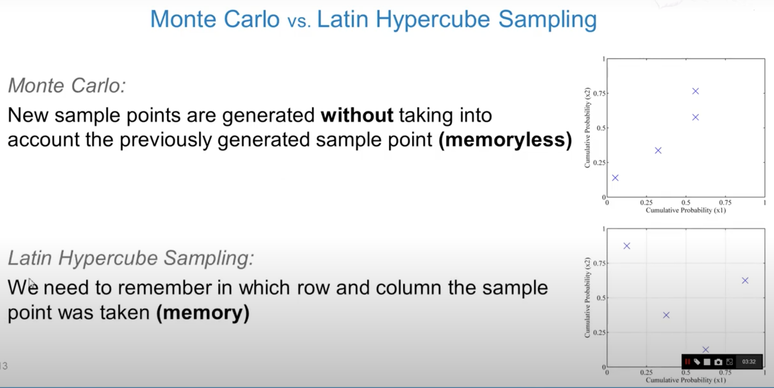 Monte Carlo Sampling Vs. Latin Hypercube Sampling-CSDN博客