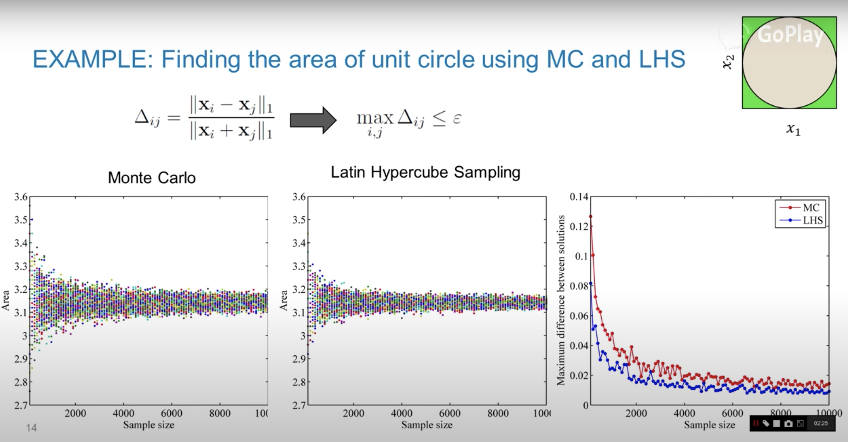 Monte Carlo Sampling Vs. Latin Hypercube Sampling-CSDN博客