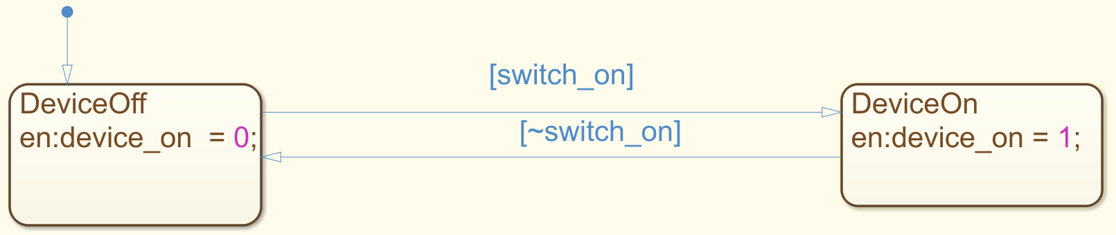 stateflow小抄_stateflow中的en和du的区别-CSDN博客