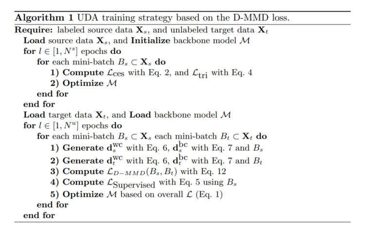 Unsupervised Domain Adaptation in the Dissimilarity Space for Person Re ...