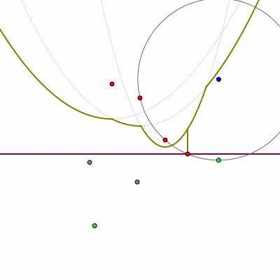 扫描线划分Voronoi diagram_算法分析(英译中)_fortune's algorithm-CSDN博客