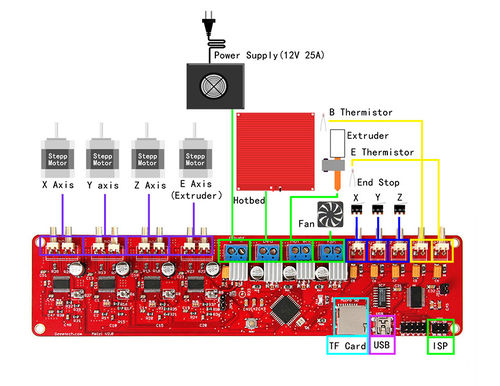 Reprap 3d Printer 入门介绍ramps 接u盘 3d打印机 Csdn博客 