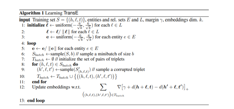 简单了解TransE-CSDN博客