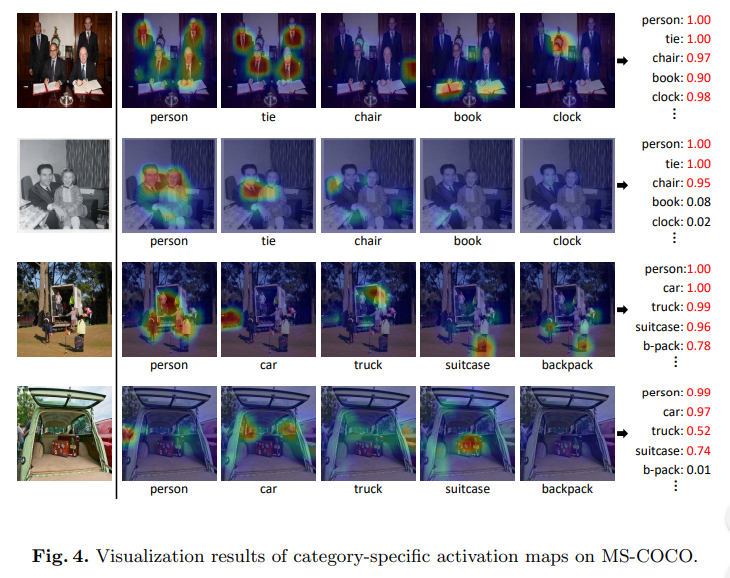 多标签分类(八):Attention-Driven Dynamic Graph Convolutional Network for Multi-Label Image Recognition ...