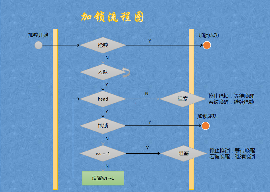 彻底弄懂ReentrantLock —— 超详细的原码分析-CSDN博客