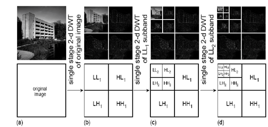 SPIHT小波编解码和97小波编解码图像解压缩-CSDN博客
