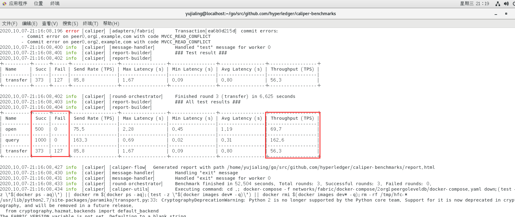 Hyperledger Caliper测试Hyperledger Fabric1.4.1性能实战操作_fabric1.4性能优化_余府的博客-CSDN博客