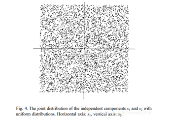 基于FastICA的声源分离实例（matlab代码）_matlab fastica-CSDN博客