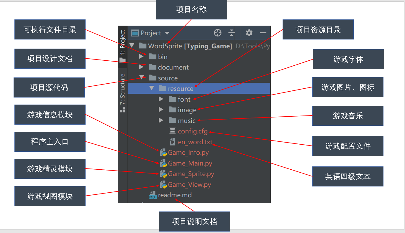 Python、pygame游戏项目python游戏项目 Csdn博客 