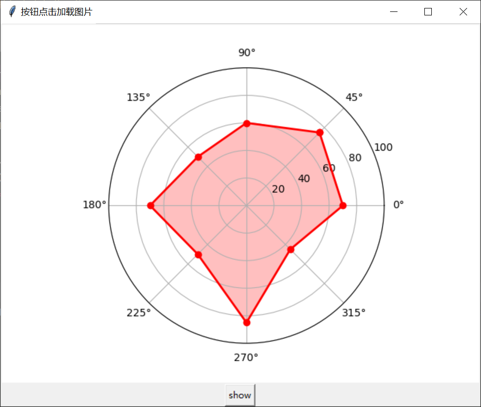 Tkinter二 ｜ 点击按钮显示图片python如何用tkinter的button显示图像 Csdn博客 4292