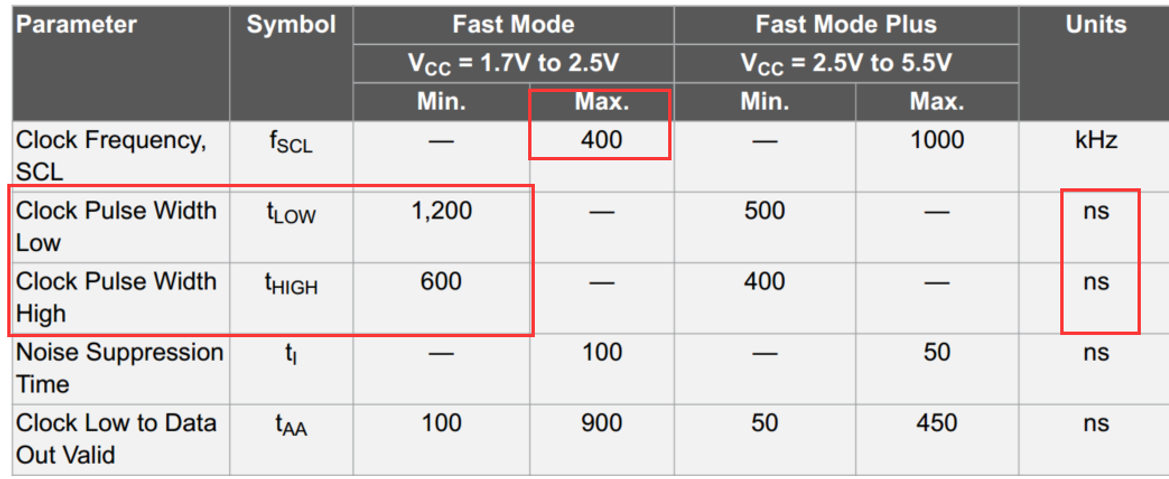 【C应用】基于HAL库的硬件IIC和基于时序的模拟IIC_hal 模拟iic例程-CSDN博客