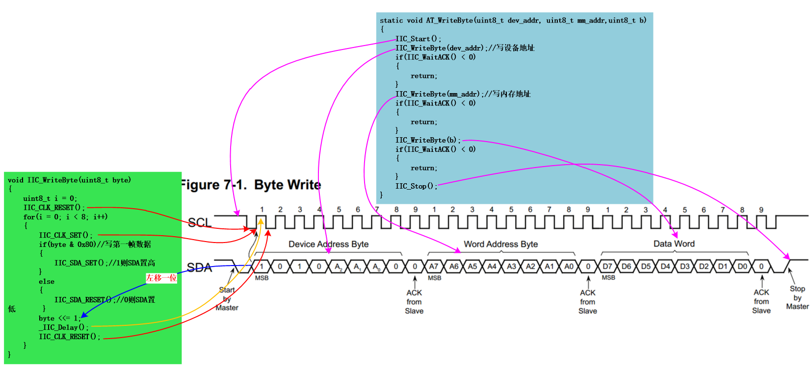 【C应用】基于HAL库的硬件IIC和基于时序的模拟IIC_hal 模拟iic例程-CSDN博客