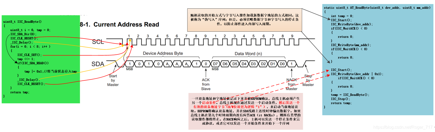【c应用】基于hal库的硬件iic和基于时序的模拟iichal 模拟iic例程 Csdn博客