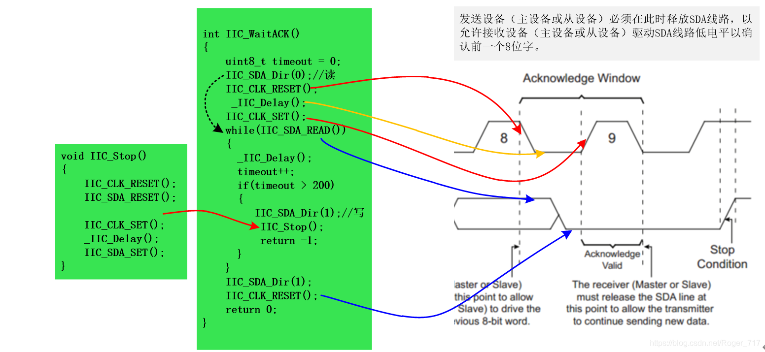 【c应用】基于hal库的硬件iic和基于时序的模拟iichal 模拟iic例程 Csdn博客