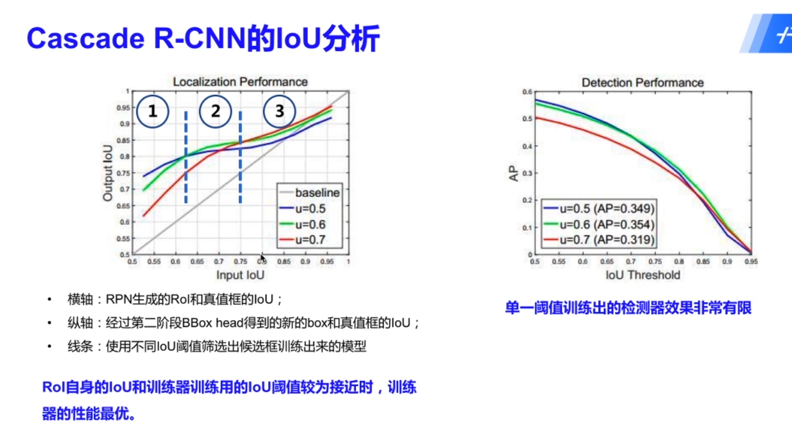 两阶段检测算法改进模型Cascade-RCNN与Libra-RCNN_cascade rcnn改进-CSDN博客