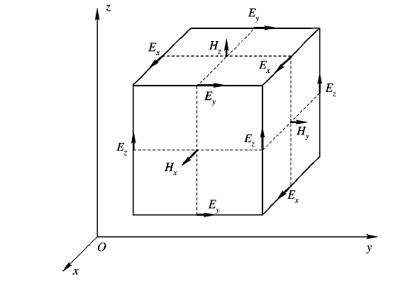FDTD_1_fdtd麦克斯韦-CSDN博客