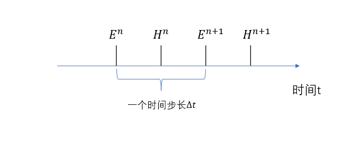 FDTD_1_fdtd麦克斯韦-CSDN博客