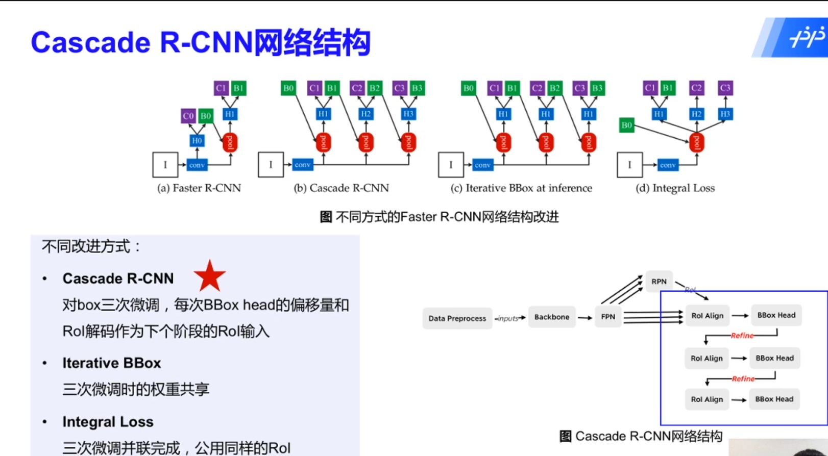 两阶段检测算法改进模型Cascade-RCNN与Libra-RCNN_cascade rcnn改进-CSDN博客