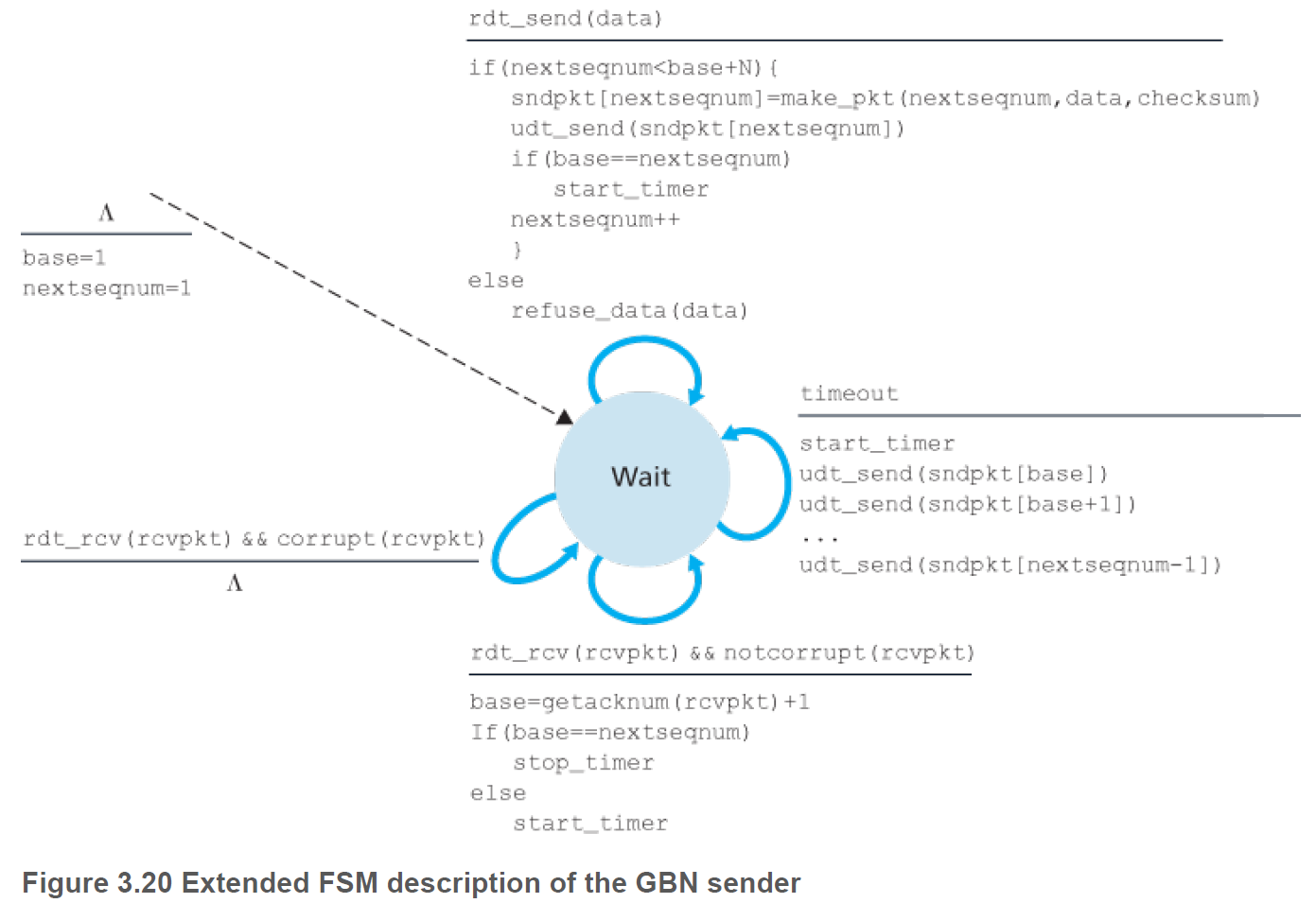 计算机网络学习笔记(三) 传输层-Chapter3-Transport Layer_network programming project 1 - reliable file tran-CSDN博客