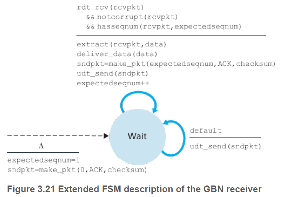 计算机网络学习笔记(三) 传输层-Chapter3-Transport Layer_network programming project 1 - reliable file tran-CSDN博客