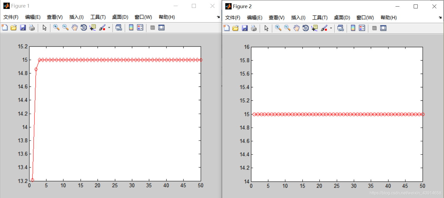 Matlab 简单背包问题的遗传算法一夜星尘的博客 Csdn博客