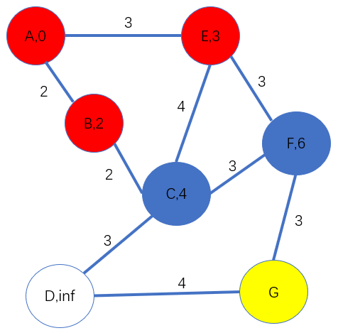 路径规划—详解Dijkstra算法_dijstra算法-CSDN博客