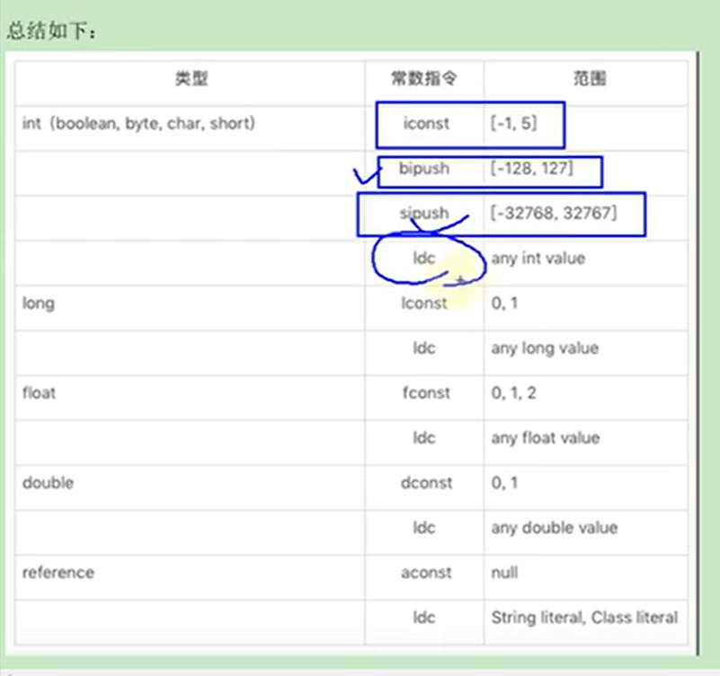 字节码分析和ASM-CSDN博客