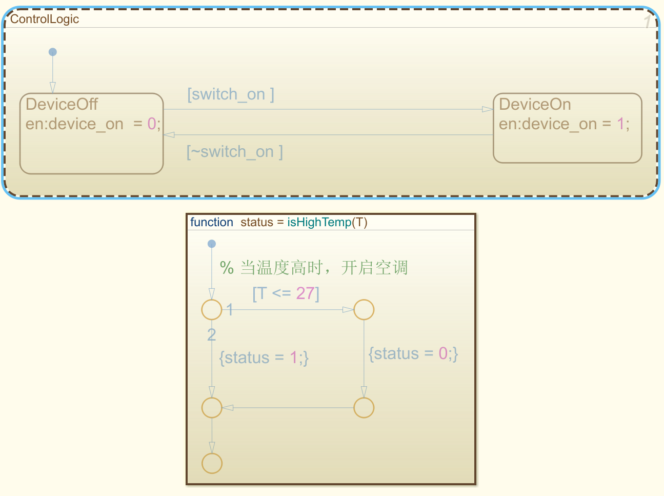 stateflow小抄_stateflow中的en和du的区别-CSDN博客
