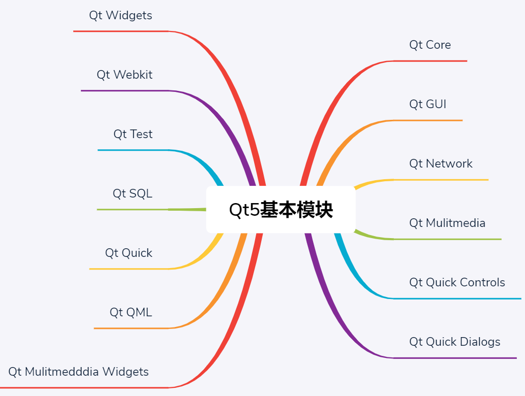 qt -- 创建Qt项目以及对.pro、.h文件的介绍_在空文件夹中创建qtwidget创建.pro-CSDN博客