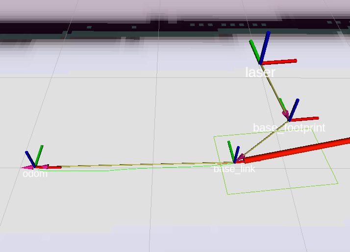 ROS中amcl配置需要特别注意的问题（base_link、base_footprint、footprint的联系）_ros footprint-CSDN博客