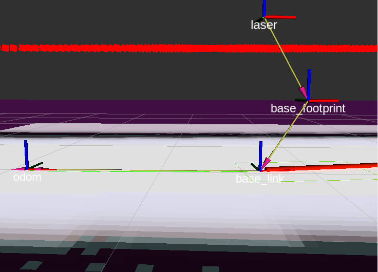 ROS中amcl配置需要特别注意的问题（base_link、base_footprint、footprint的联系）_ros footprint-CSDN博客