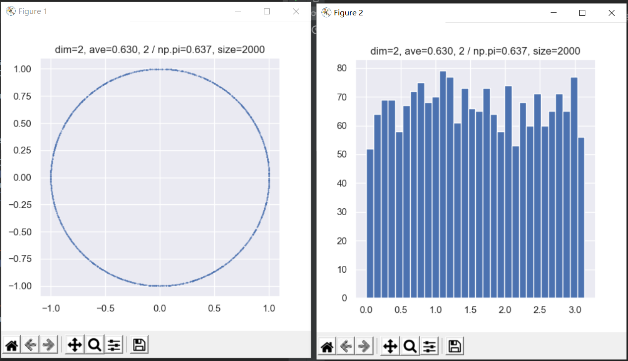 Introduction to Linear Algebra, Chapter-1, Introduction to Vectors, Key ...