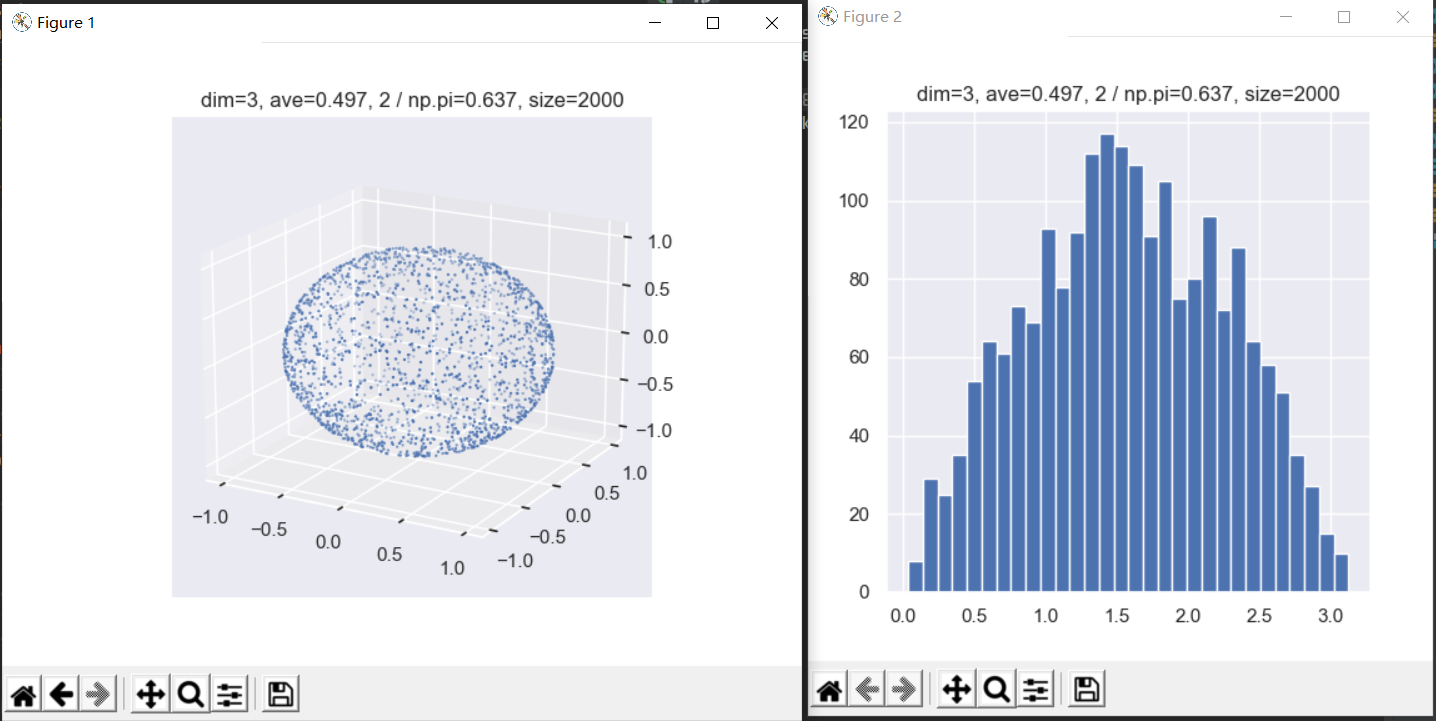 Introduction to Linear Algebra, Chapter-1, Introduction to Vectors, Key ...