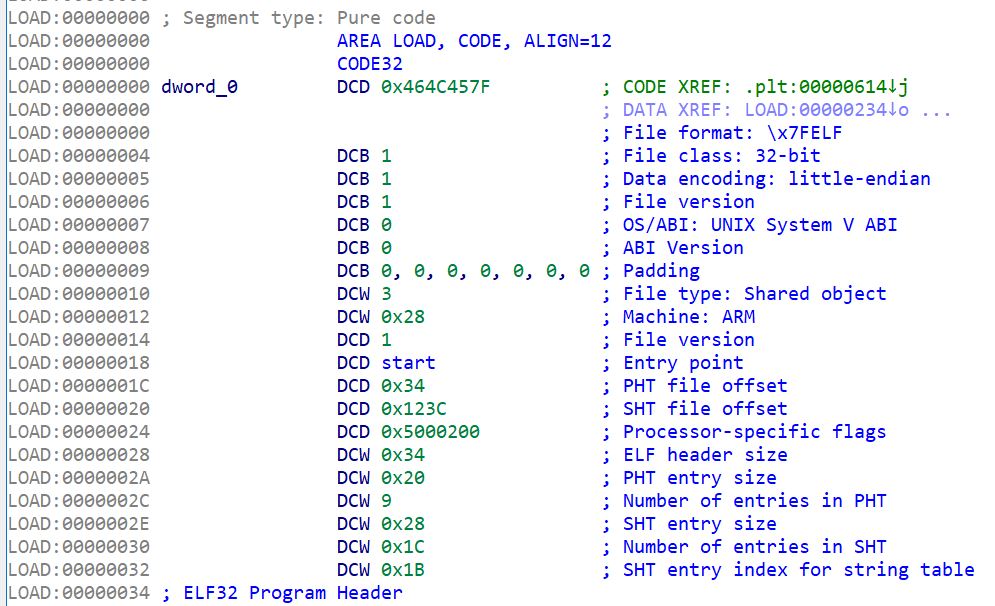 ELF文件格式在IDA中解析_elf中的所有节的数据怎么解析-CSDN博客
