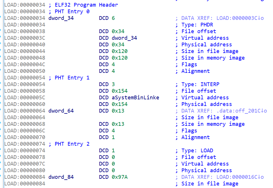 ELF文件格式在IDA中解析_elf中的所有节的数据怎么解析-CSDN博客