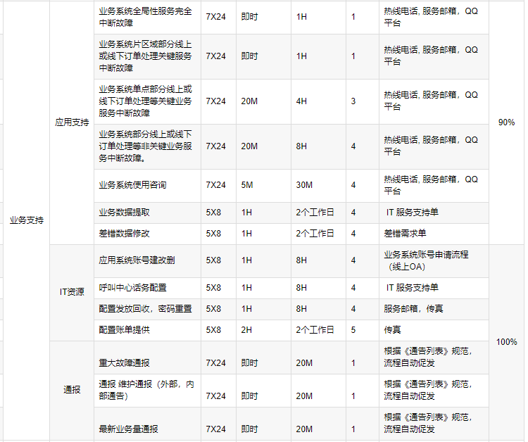 ITIL-IT运维管理-概述_itil运维管理体系-CSDN博客