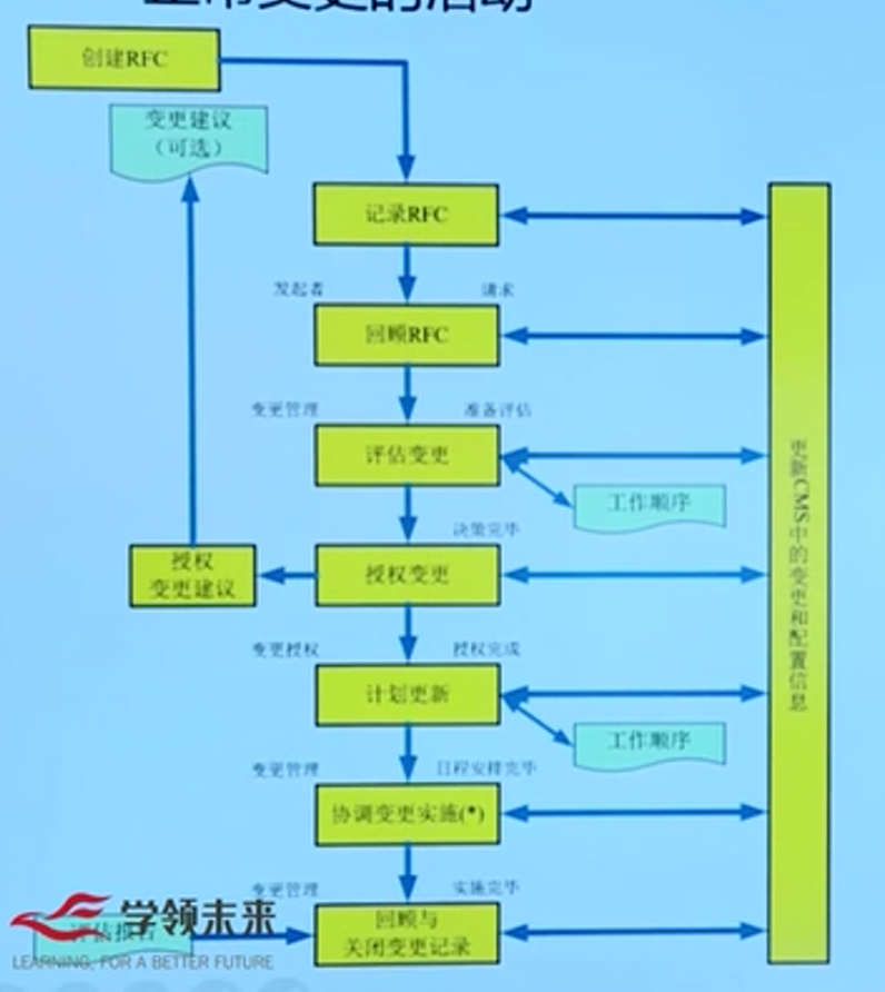 ITIL-IT运维管理-概述_itil运维管理体系-CSDN博客