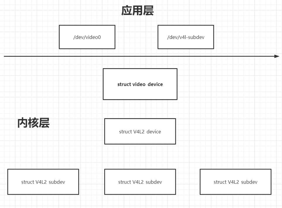 Linux V4L2 源码分析_v4l2源码-CSDN博客