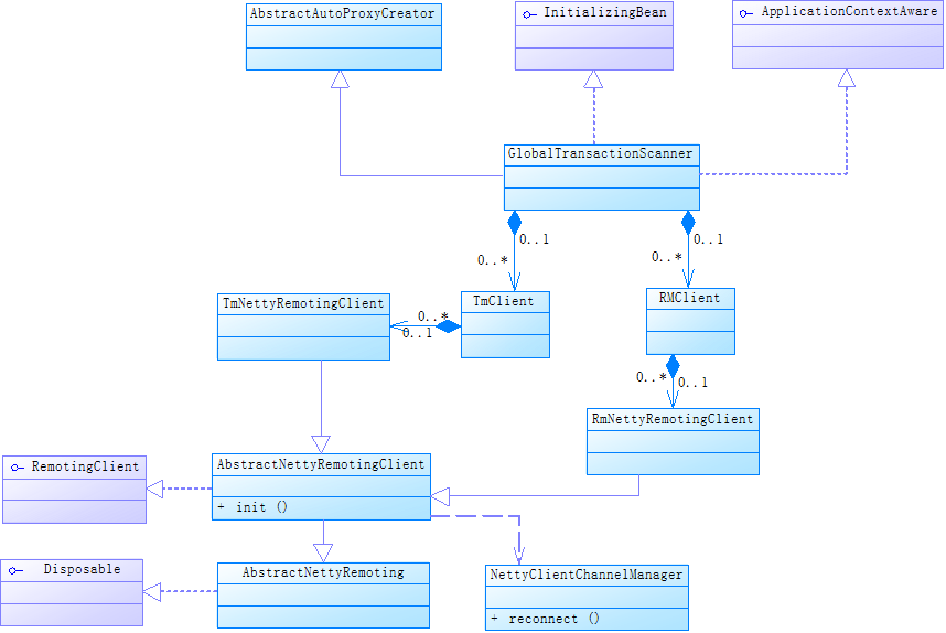 阿里中间件seata源码剖析六：TCC模式中2阶段提交实现_failed to report global commit-CSDN博客
