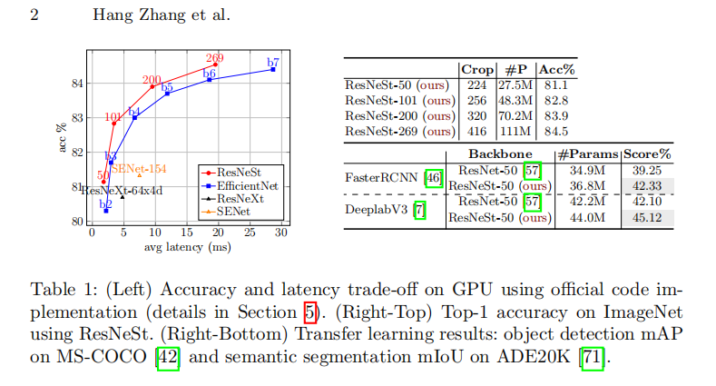 论文阅读：ResNeSt: Split-Attention Networks_resnest论文-CSDN博客