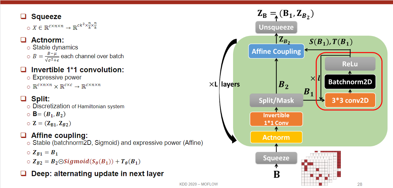 阅读笔记-KDD2020-MoFlow: An Invertible Flow Model for Generating Molecular Graphs_graph conditional ...