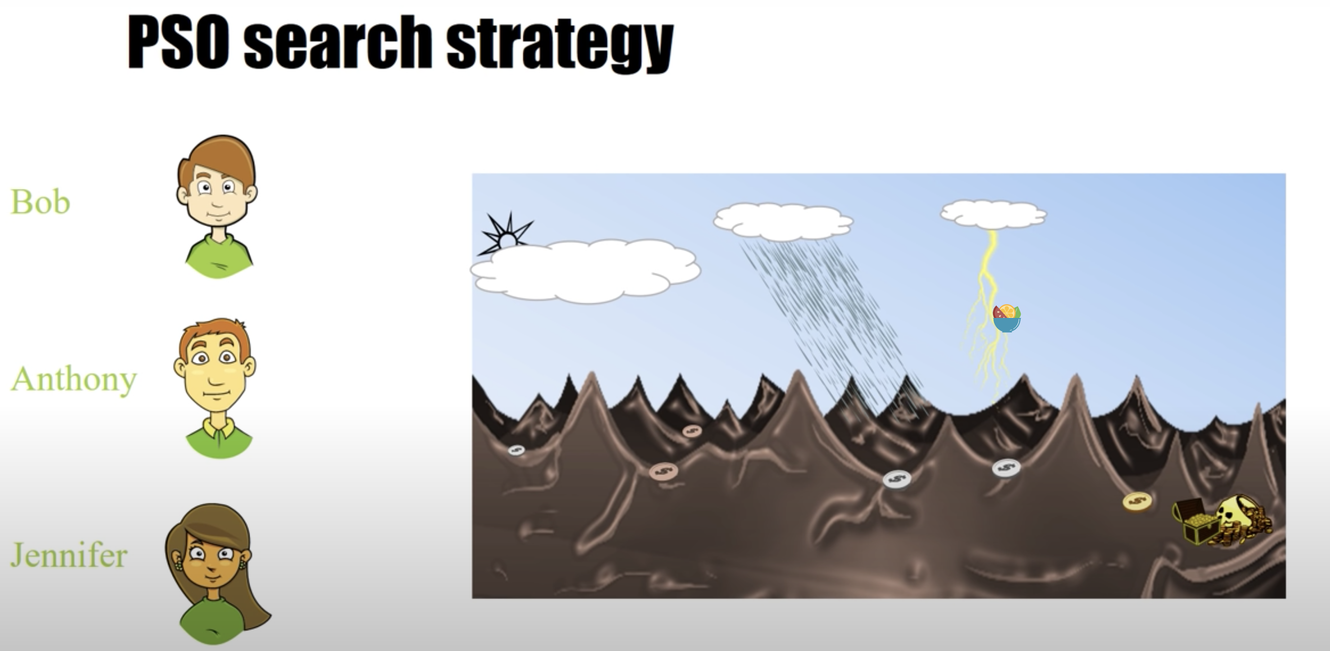 【算法】PSO算法详解_pso算法目标函数有什么要求-CSDN博客