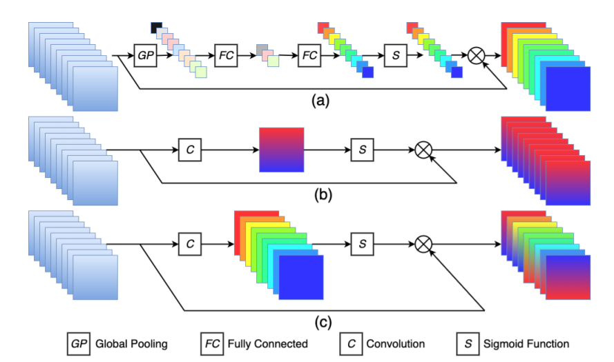 ECCV2020Workshop-PAN-270k参数量SISR网络 | Efficient Image Super-Resolution Using Pixel Attention-CSDN博客