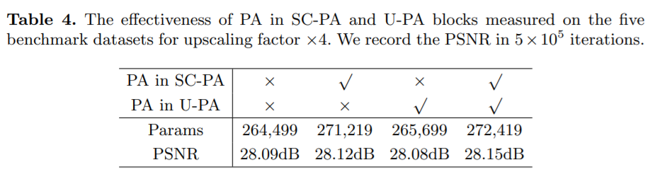 ECCV2020Workshop-PAN-270k参数量SISR网络 | Efficient Image Super-Resolution Using Pixel Attention-CSDN博客