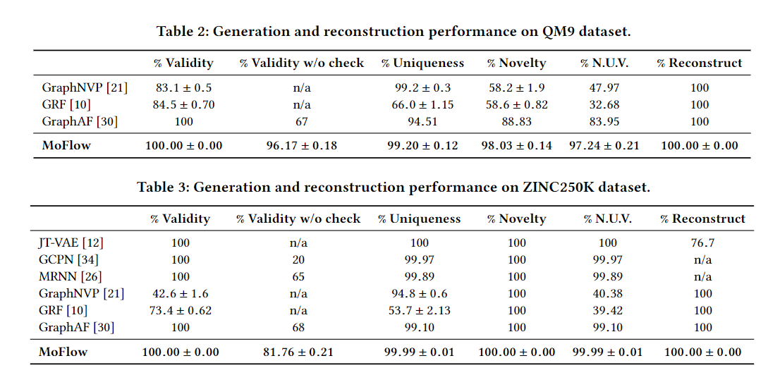 阅读笔记-KDD2020-MoFlow: An Invertible Flow Model for Generating Molecular Graphs_graph conditional ...