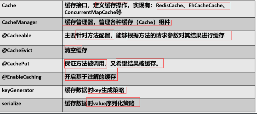 Caffeine cache实现本地缓存（简单又清楚）-CSDN博客