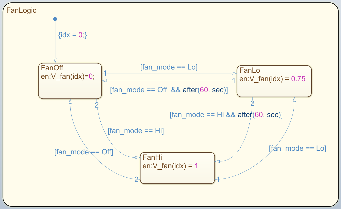 stateflow小抄_stateflow中的en和du的区别-CSDN博客