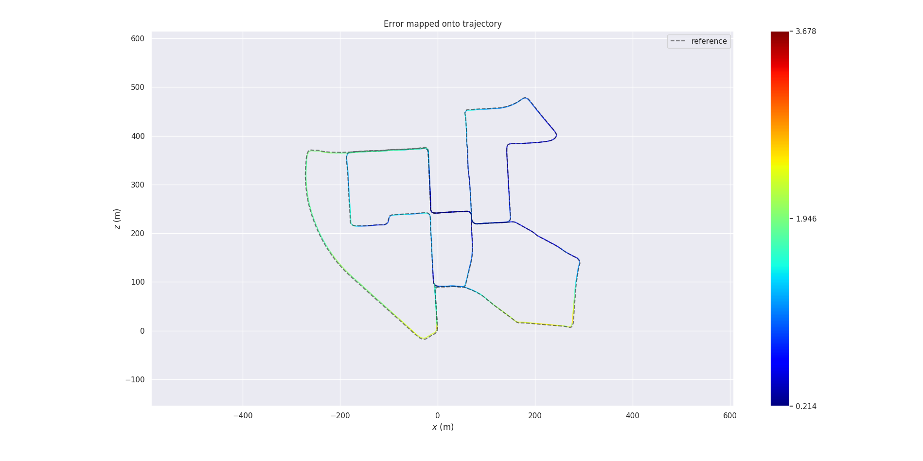 使用evo及kitti_odometry_evaluation测评slam轨迹_evo kitti-CSDN博客