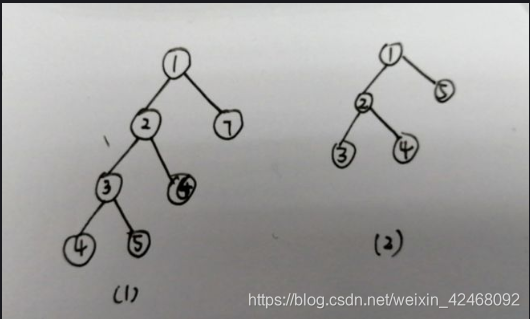数据结构——完全二叉树的判断【非递归算法】(c语言)非递归判断二叉树是否为完全二叉树 Csdn博客